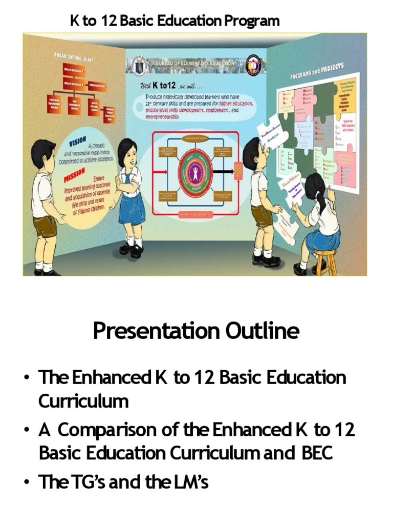 K to 12 Education Program Overview | PDF | Rectangle | Learning