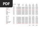 Wood Density Chart by Type | PDF | Forest Products | Plants