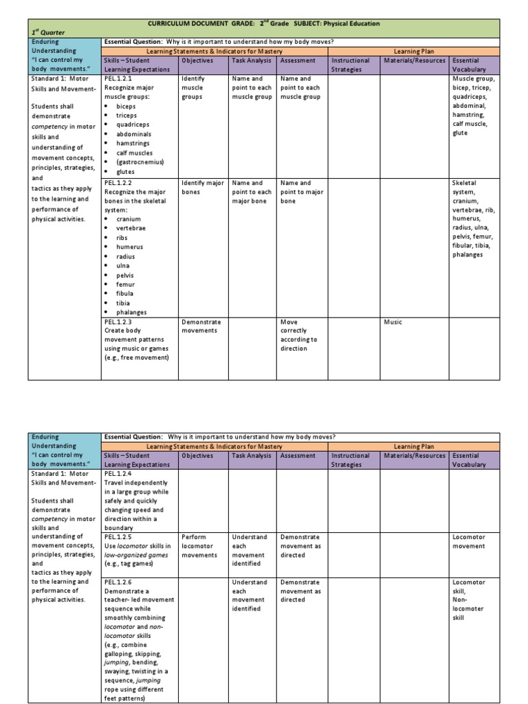 2nd Grade PE Curriculum Overview | PDF | Physical Fitness | Nutrition