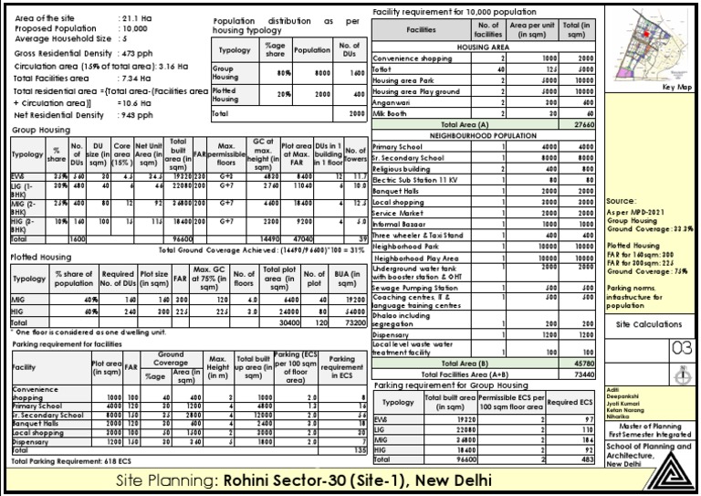 Site Planning Calculation | PDF