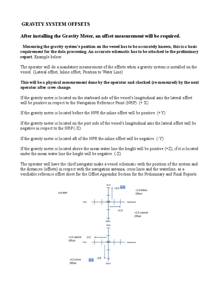 Gravity System Offsets After Installing The Gravity Meter, An Offset ...