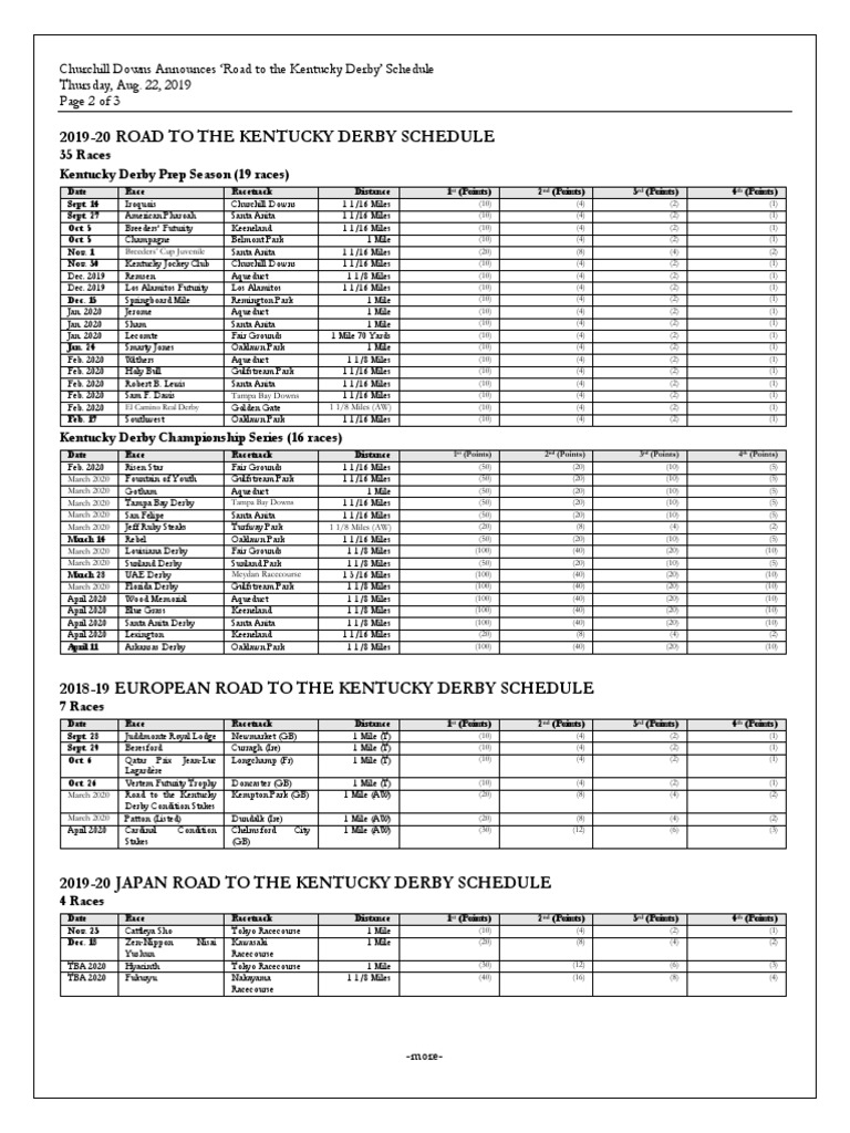 2020 Road To The Kentucky Derby | PDF | Equestrian Sports | Animal Racing