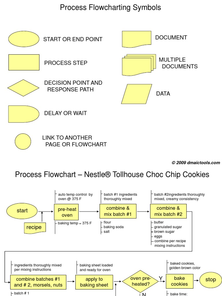 Flowcharting Graphics | PDF