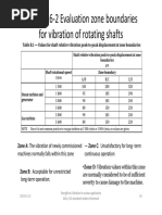 Iso20816 3 2022 | PDF | International Organization For Standardization ...