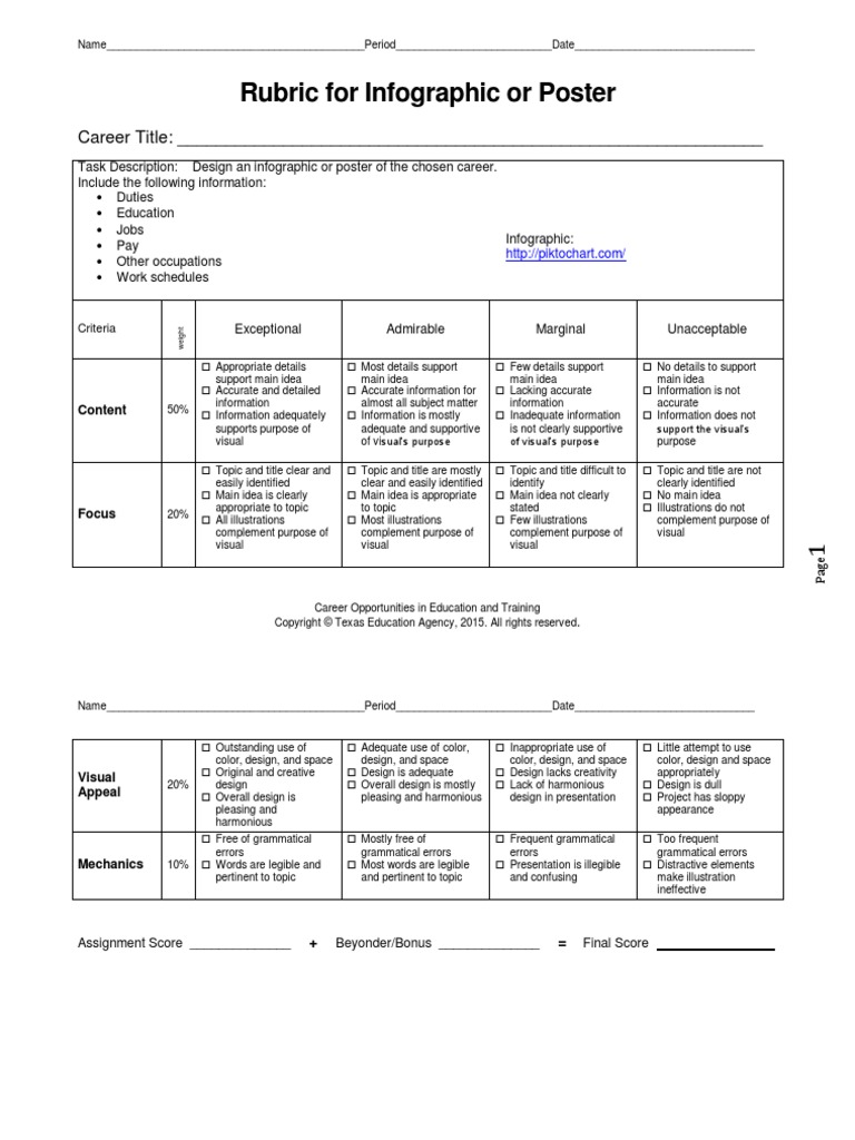 Infographic Grading Rubric