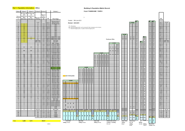 Thamrin Nine Building Matrix 25.05.2015 | PDF | Architectural Elements