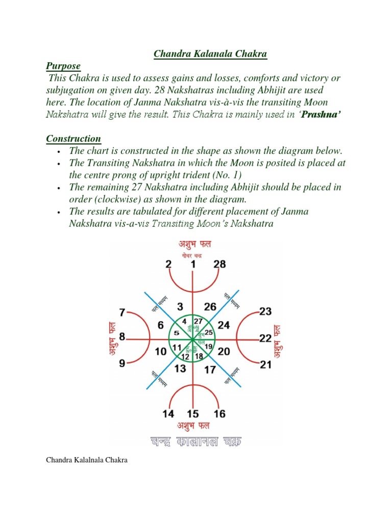 Chandra Kalanala Chakra | PDF
