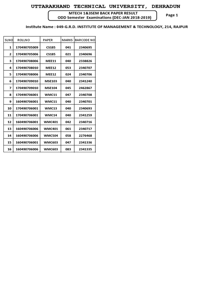 Mtech 1&3sem Back Paper Result ODD Semester Examinations (DEC-JAN 2018-2019) | PDF