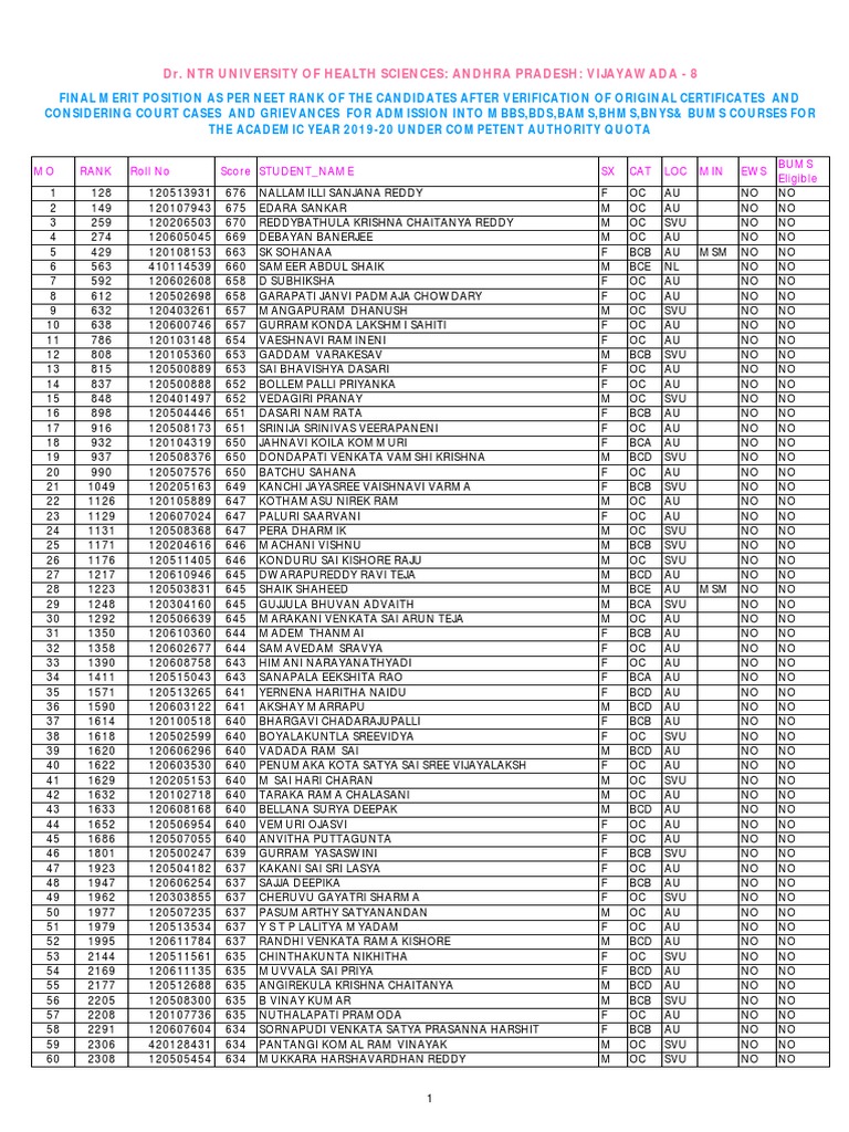 Merit list | Qualifications | Medical Education