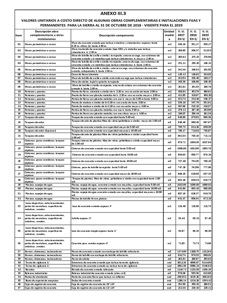 Anexo III Valores Unitarios A Costo Directo de Algunas Obras Complementarias e Instalaciones ...