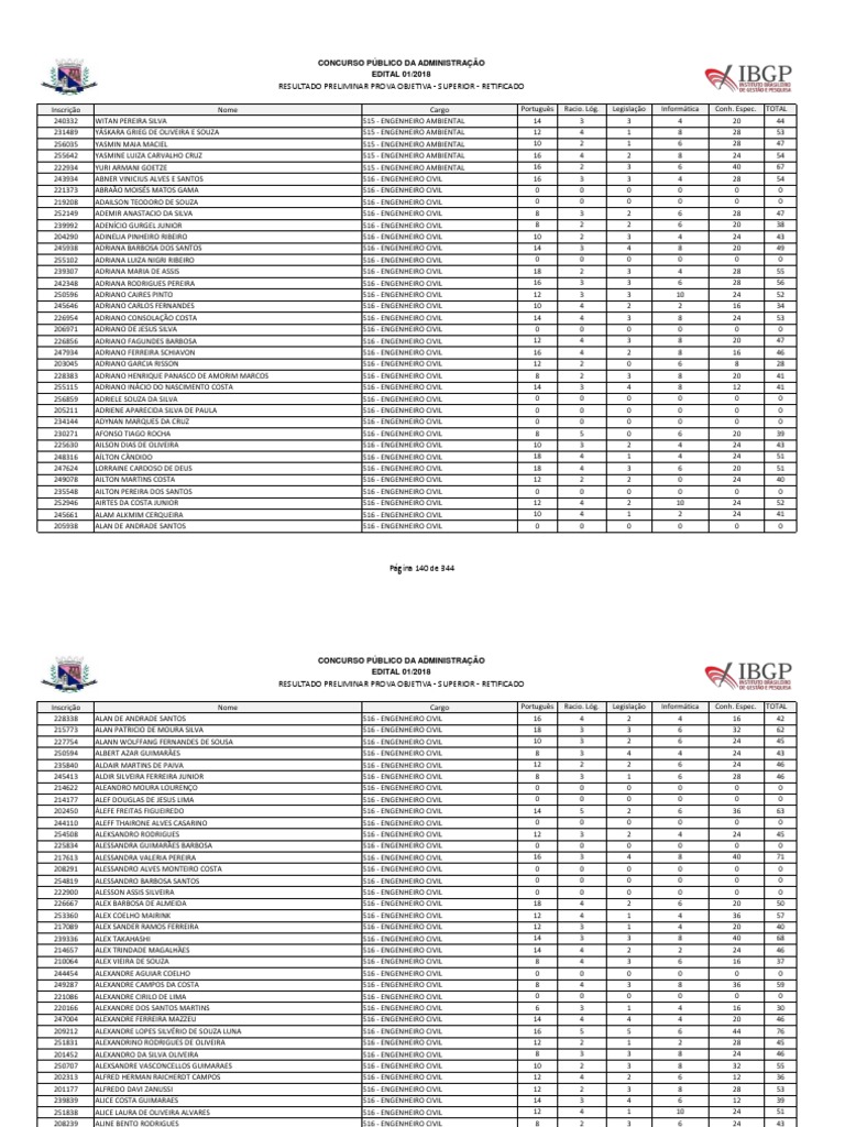 Santa Luzia Resultado 2019 | PDF | Engenharia Civil | Ciência e Tecnologia