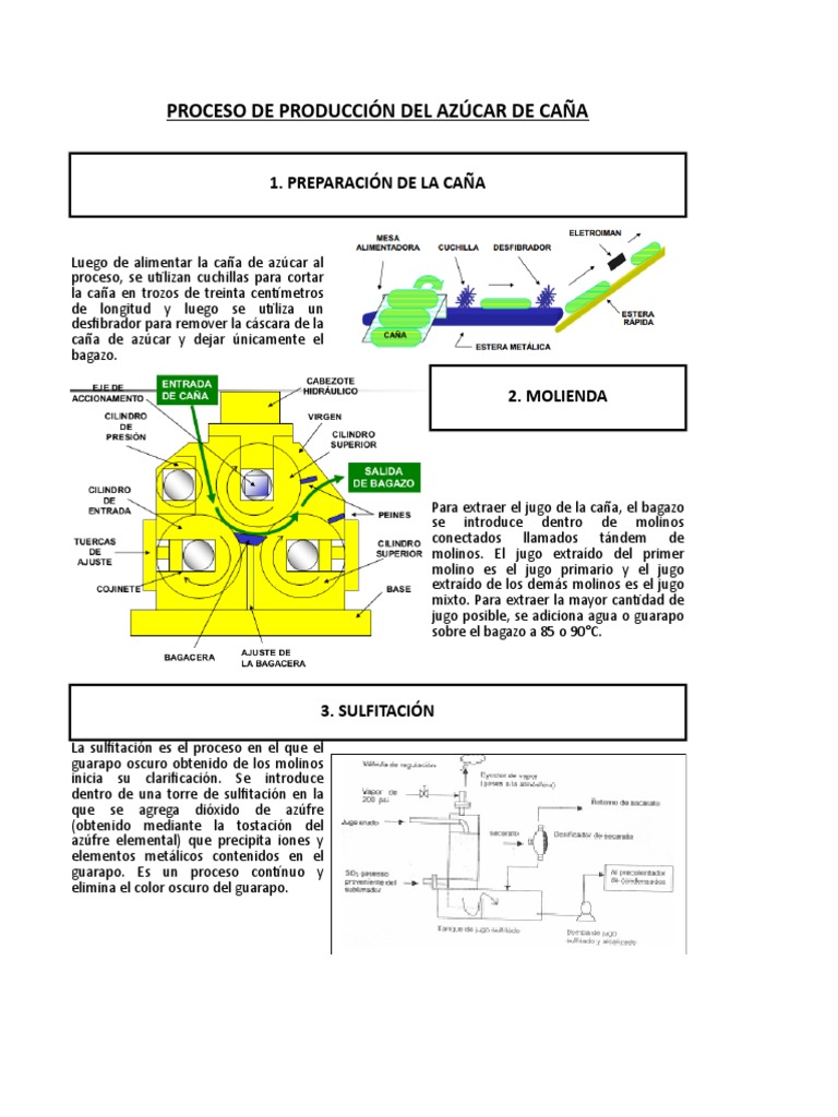 Azucar | PDF | Cristalización | Química
