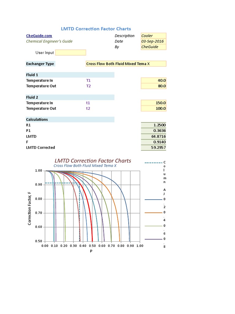 LMTD Correction Factor Chart for Cross Flow Heat Exchanger | PDF ...