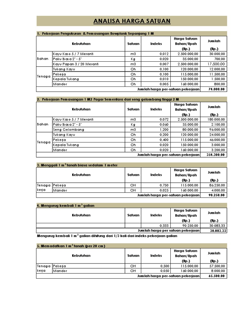 Analisa Harga Pagar Sementara dan Bowplank | PDF