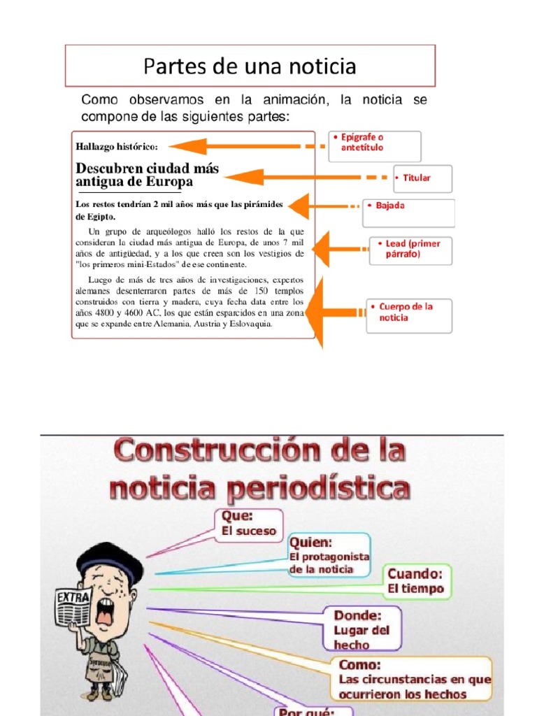 Partes de La Noticia | PDF