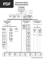 Library of Congress Org Chart | PDF | Library Of Congress | Librarian