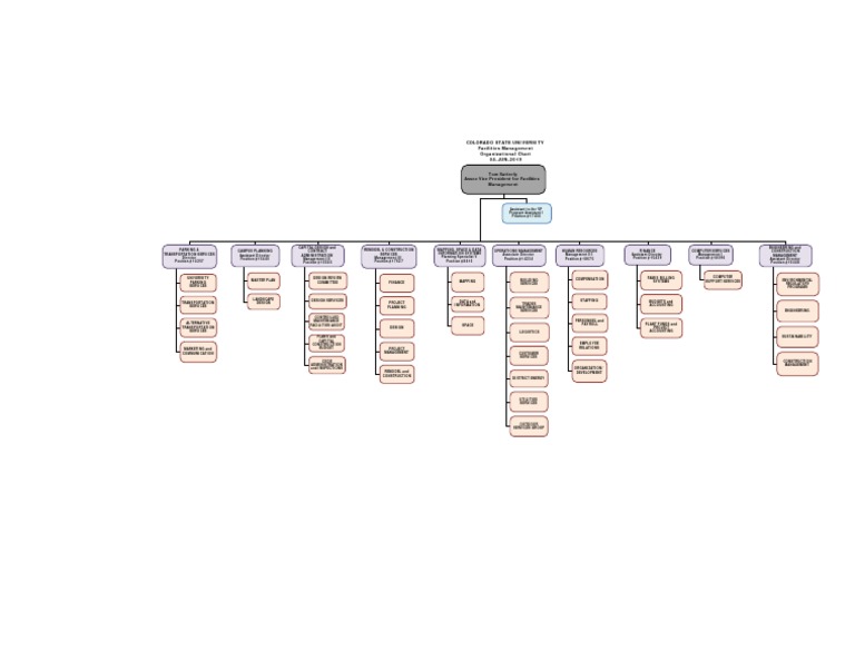 Colorado State University Facilities Management Organizational Chart 04 ...