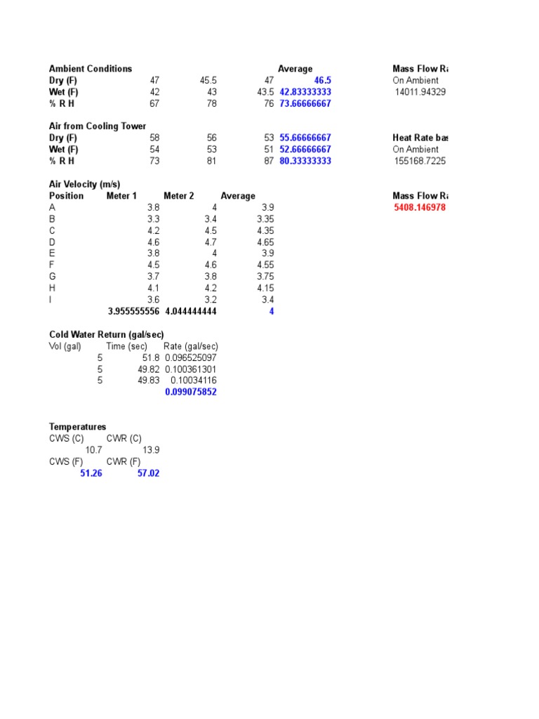 Cooling Tower-Excel | PDF | Flow Measurement | Heat Transfer