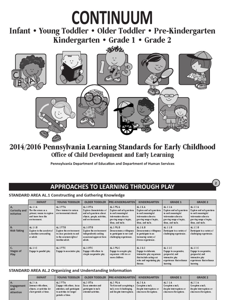 Pa Learning Standards Kindergarten Pennsylvania Learning Standards For