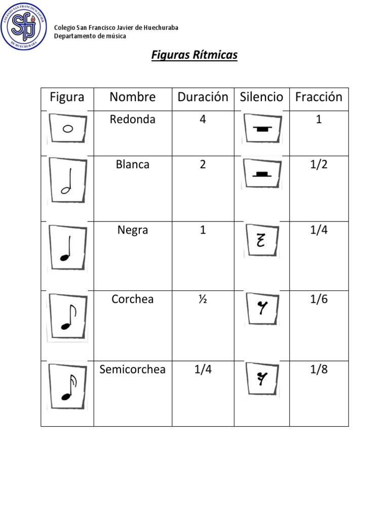 Figuras Ritmicas | PDF