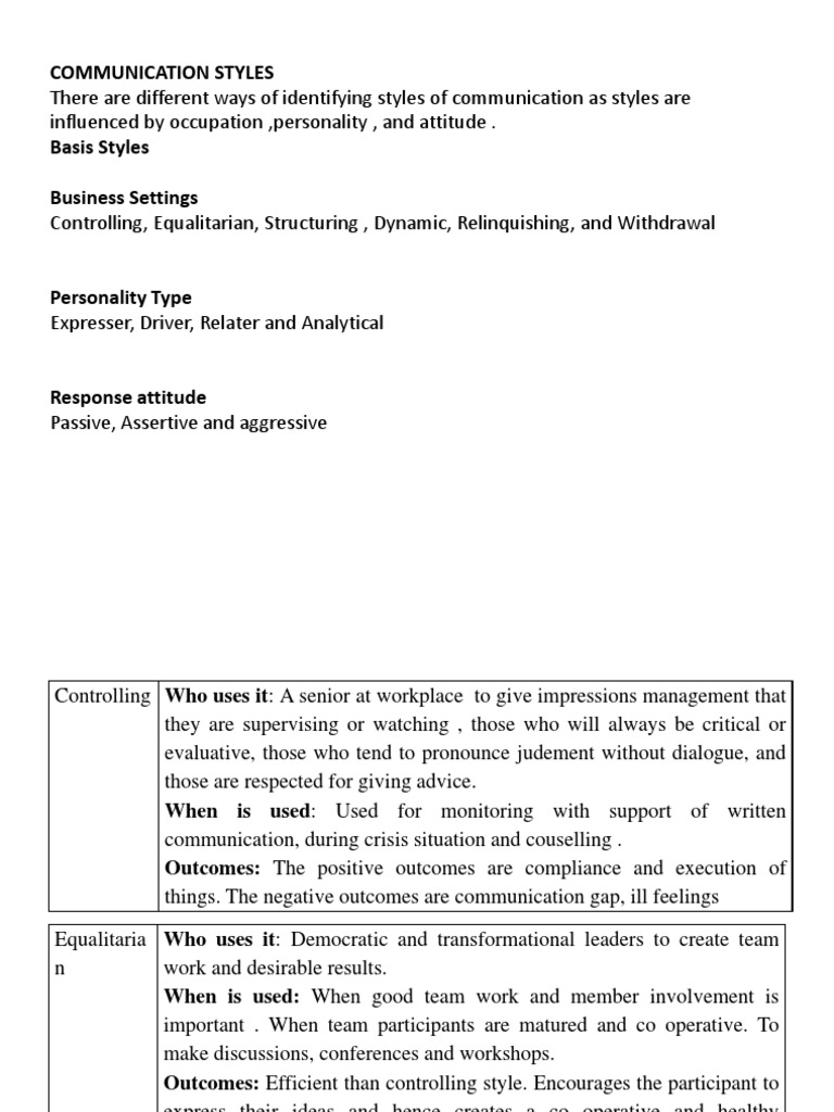 Styles of Communication | PDF | Social Psychology | Communication