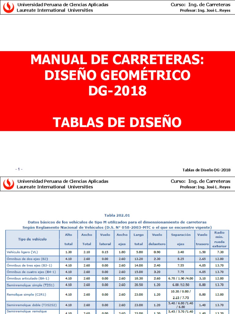 Tablas DG 2018 | PDF | Curva | Longitud