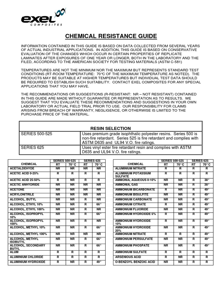 Chemical Resistance Guide Resin Selection Pdf Chlorine Acid