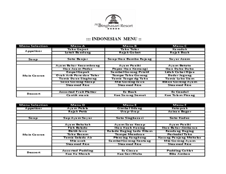 Menu Dish | PDF | Indonesian Cuisine | Cuisine