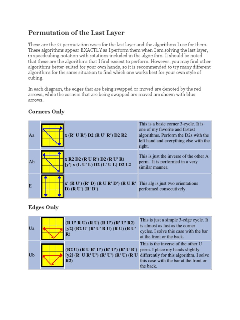 Permutation of The Last Layer | PDF | Algebra | Discrete Mathematics