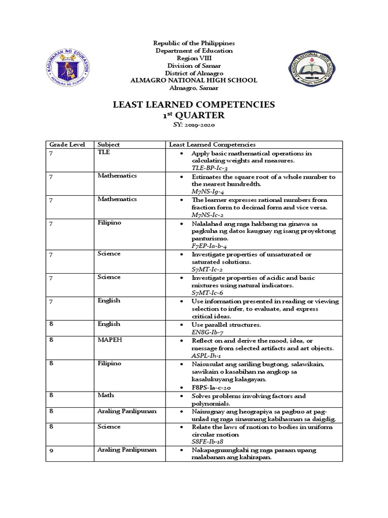 Least Learned Format | PDF | Mathematical Concepts | Teaching Mathematics
