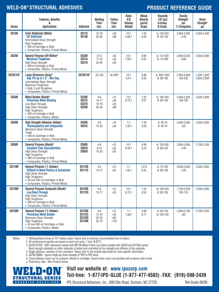 Weld-On Structural Adhesives: Product Reference Guide | PDF | Composite ...