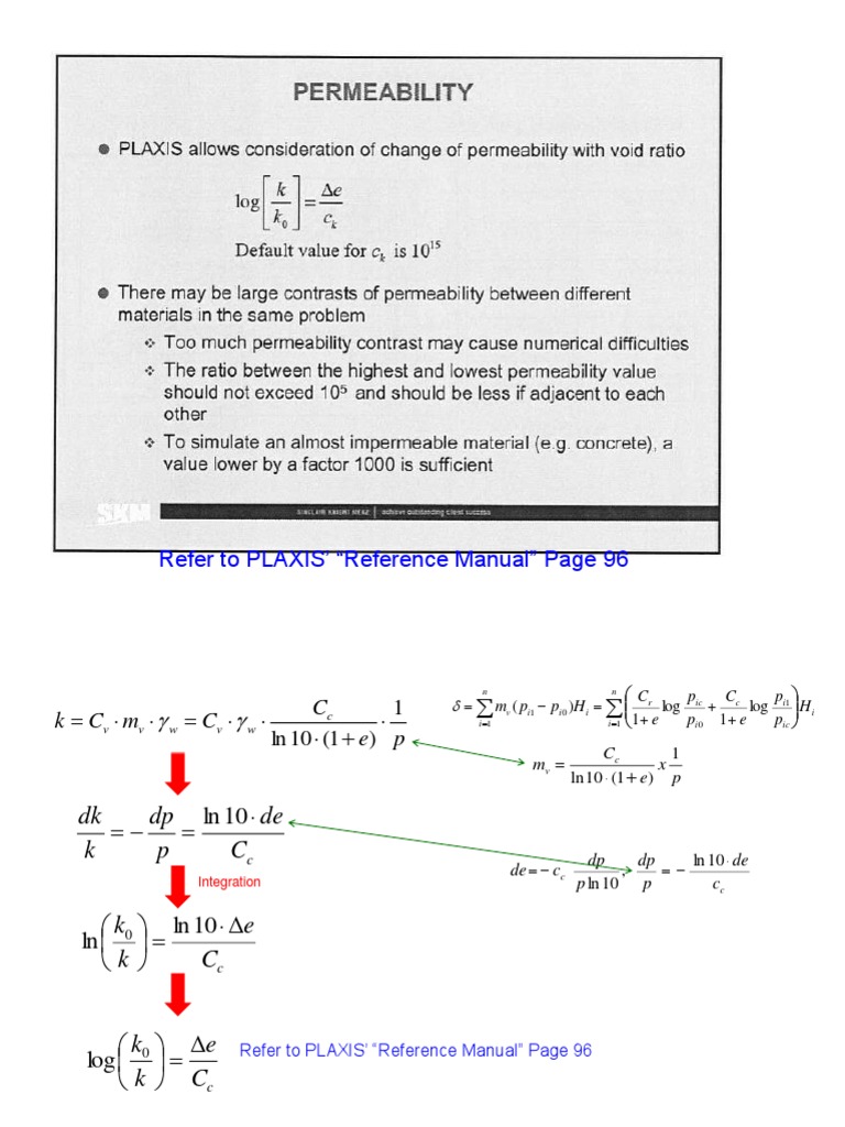 PLAXIS Reference Manual Overview | PDF