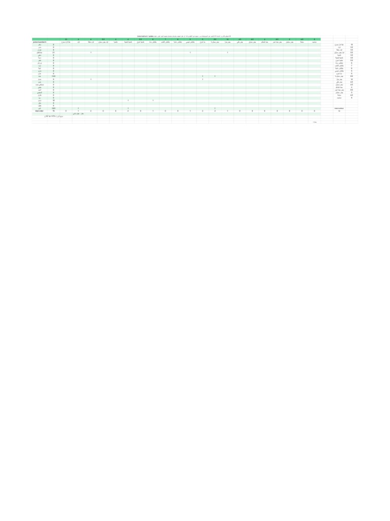 Sheet For - Food | PDF