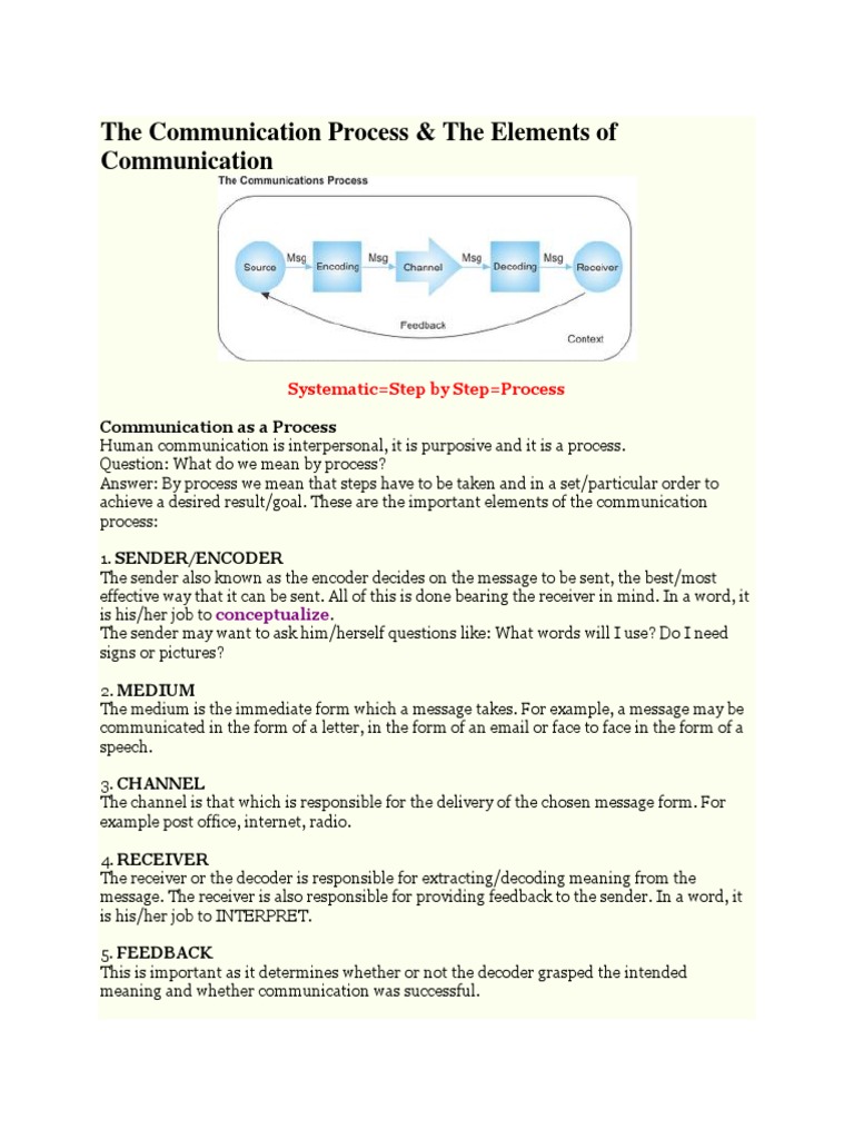 The Communication Process | PDF | Code | Communication