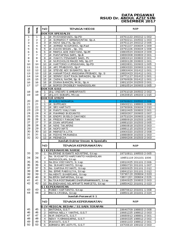 Data Pegawai Des 2017 | PDF