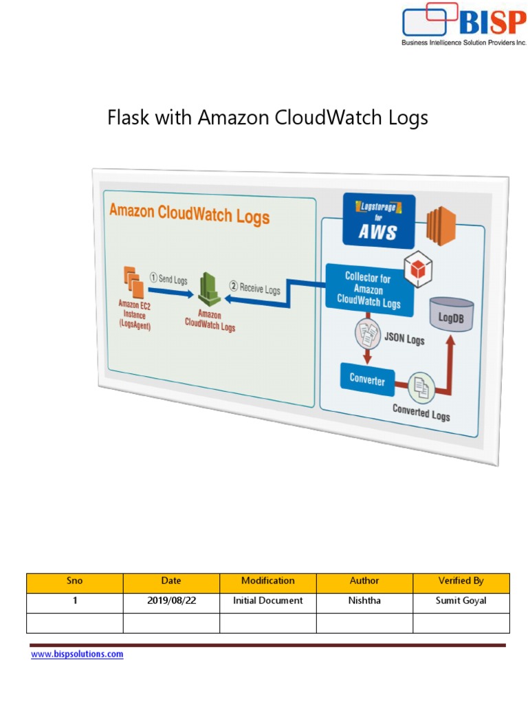 Flask With Aws Cloudwatch | PDF | Amazon Web Services | Cloud Computing