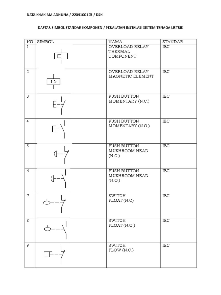 Daftar Simbol Standar | PDF | Switch | Relay