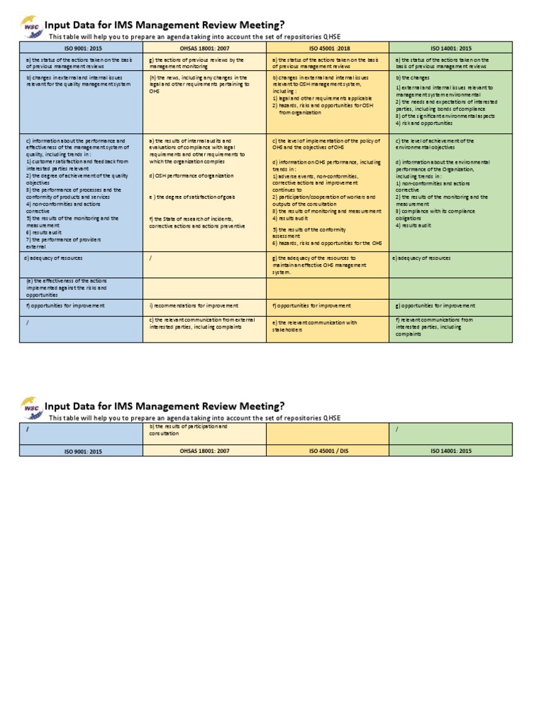Management Review | PDF | Occupational Safety And Health | Audit