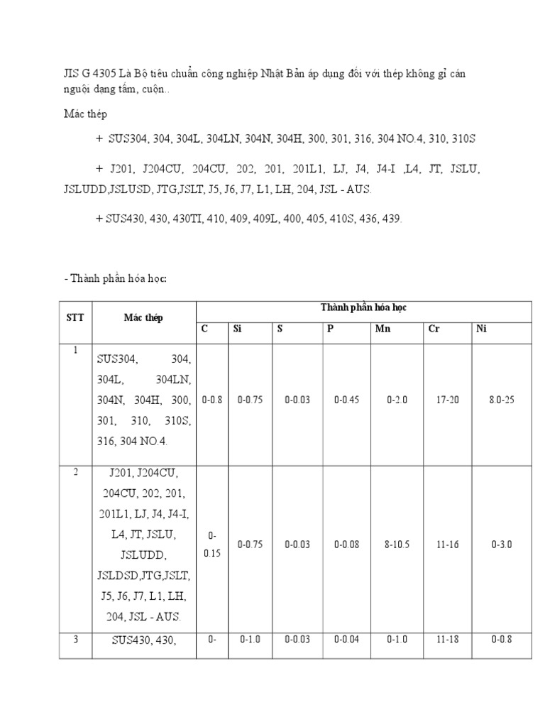 JIS G 4305 Thép Không Gỉ | PDF