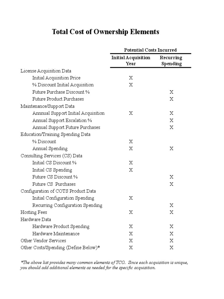 TCO Workbook | Download Free PDF | Total Cost Of Ownership ...