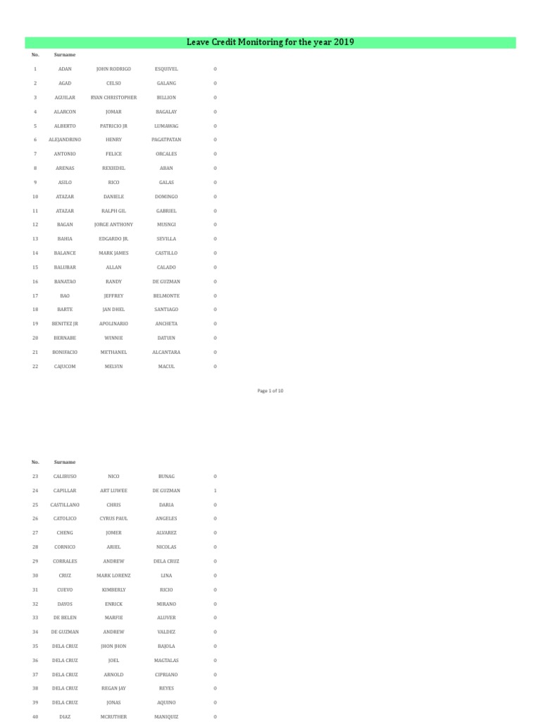2019 Leave Credit Monitoring Report | PDF | Leisure | Sports