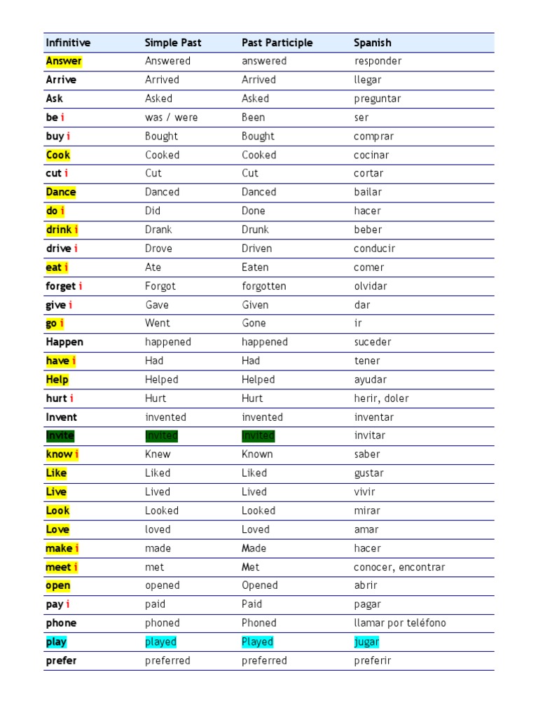 A Comprehensive List of English and Spanish Verb Conjugations for ...