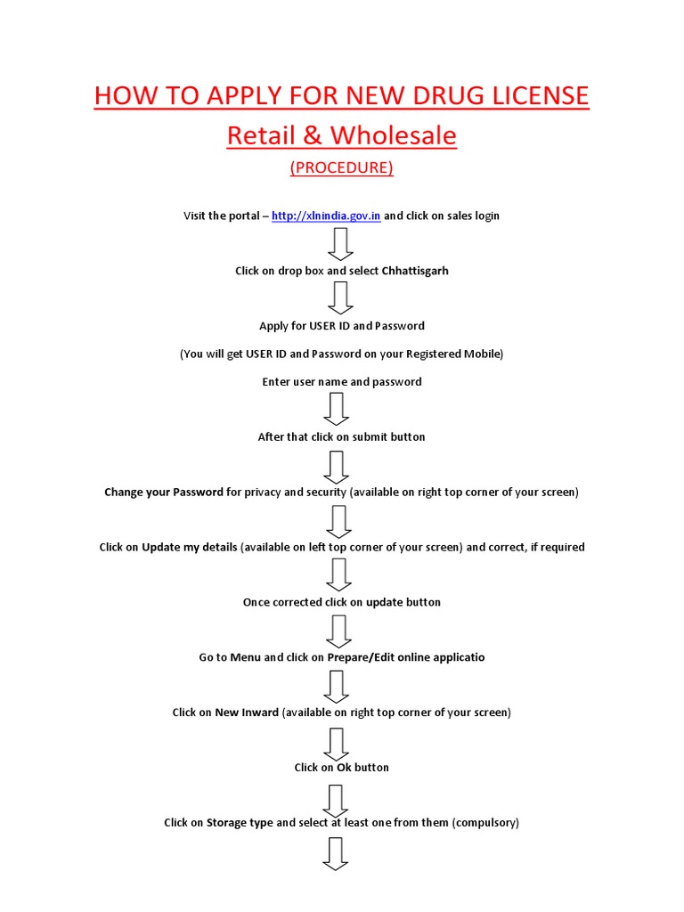 How To Apply For New Drug License Retail & Wholesale: (Procedure) | PDF ...