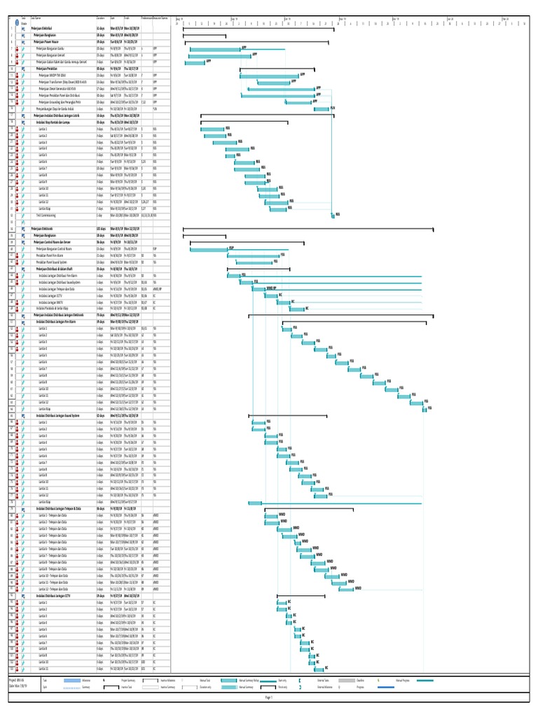 Contoh Time Schedule Proyek | PDF