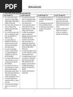 Pe Skills Checklists | PDF | Physical Education | Strength Training