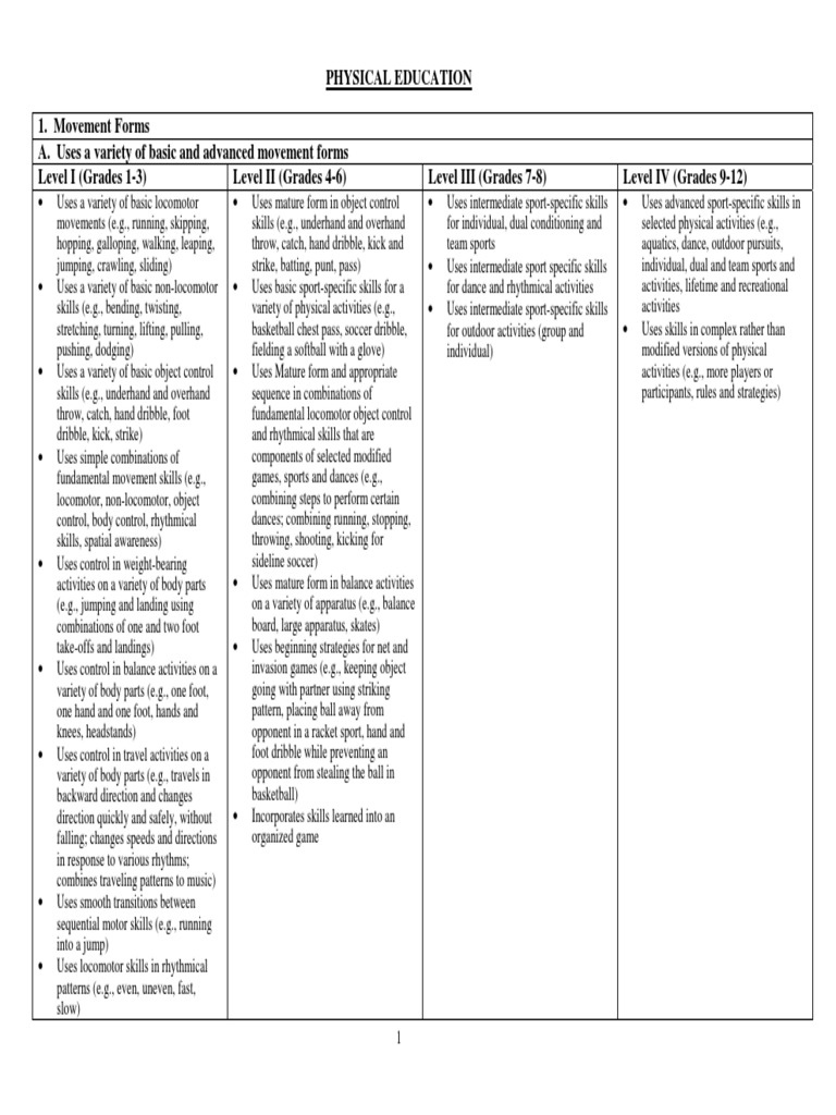 Physical Education Skills and Benefits | PDF | Physical Fitness ...