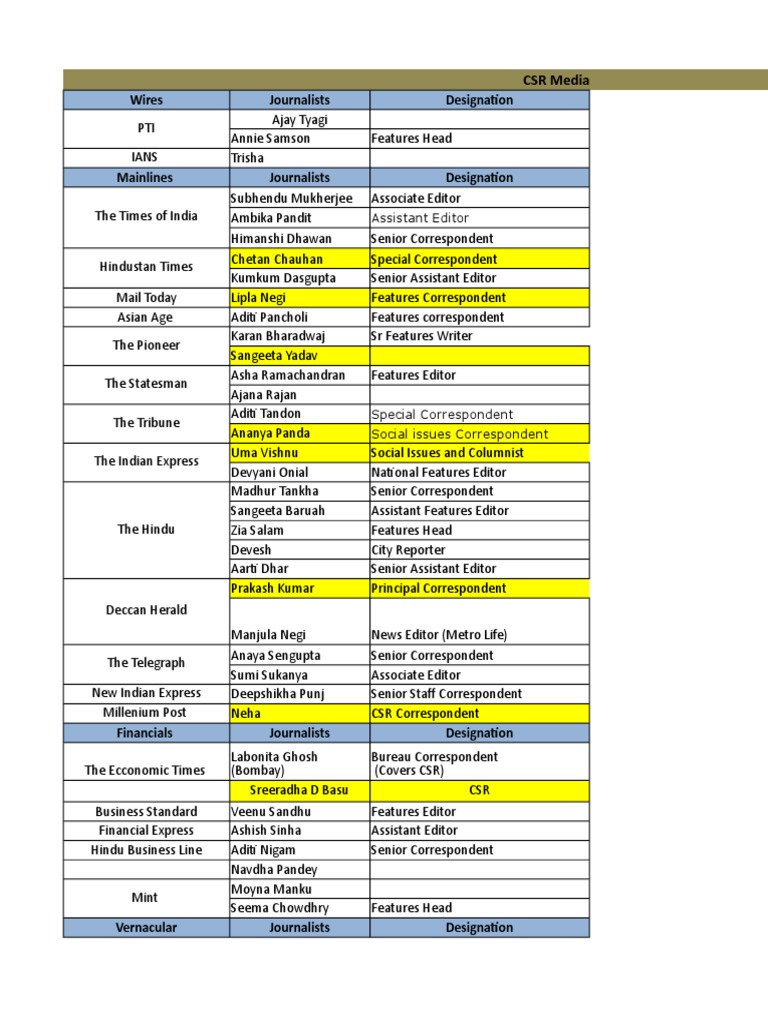 CSR Columnist List Updated | PDF | Newspapers | Newspaper Publishing