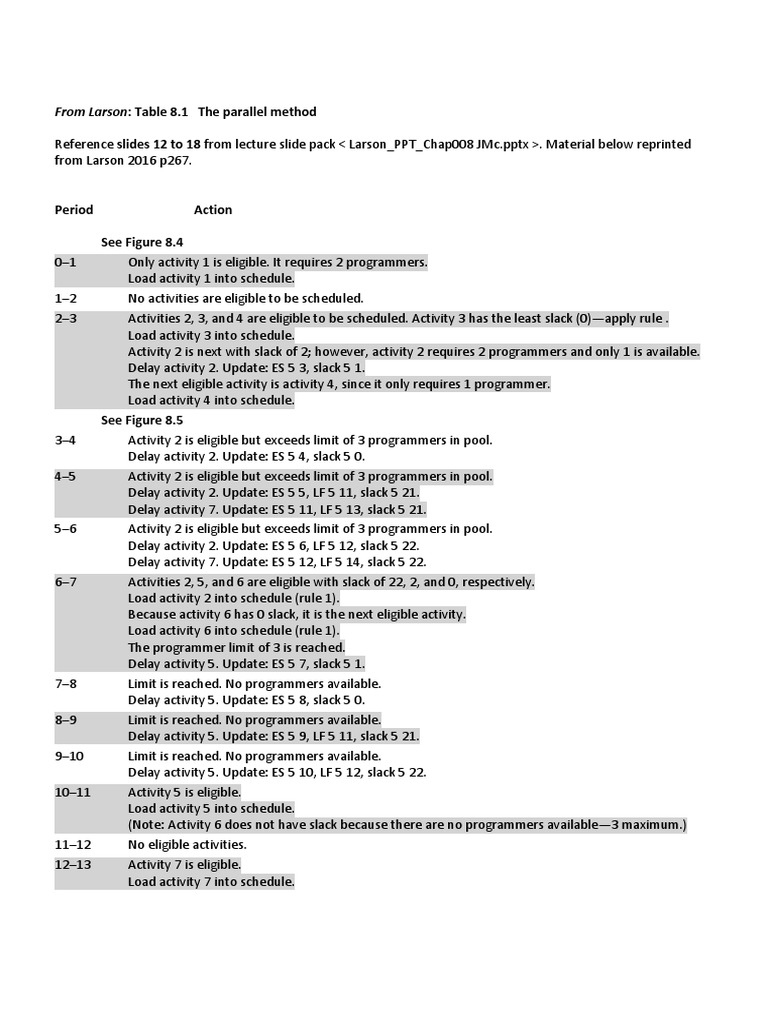 From Larson: Table 8.1 The Parallel Method: Period Action See Figure 8. ...