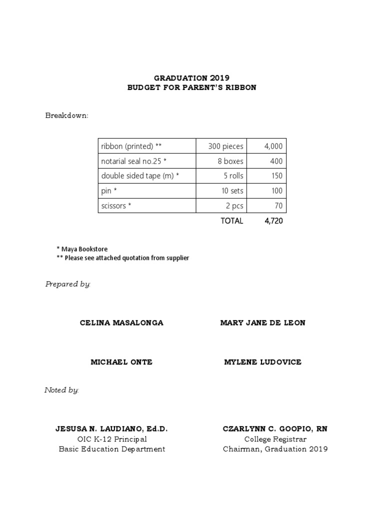 Graduation 2019 Ribbon Budget | PDF