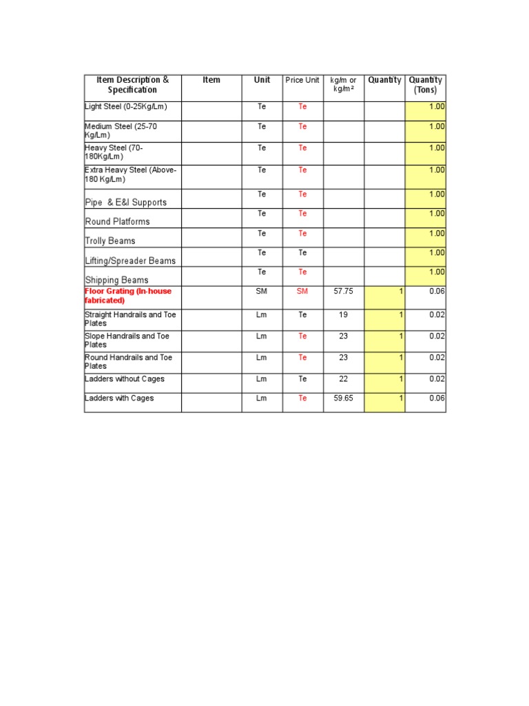 Structural Steel Works Man-Hours | PDF